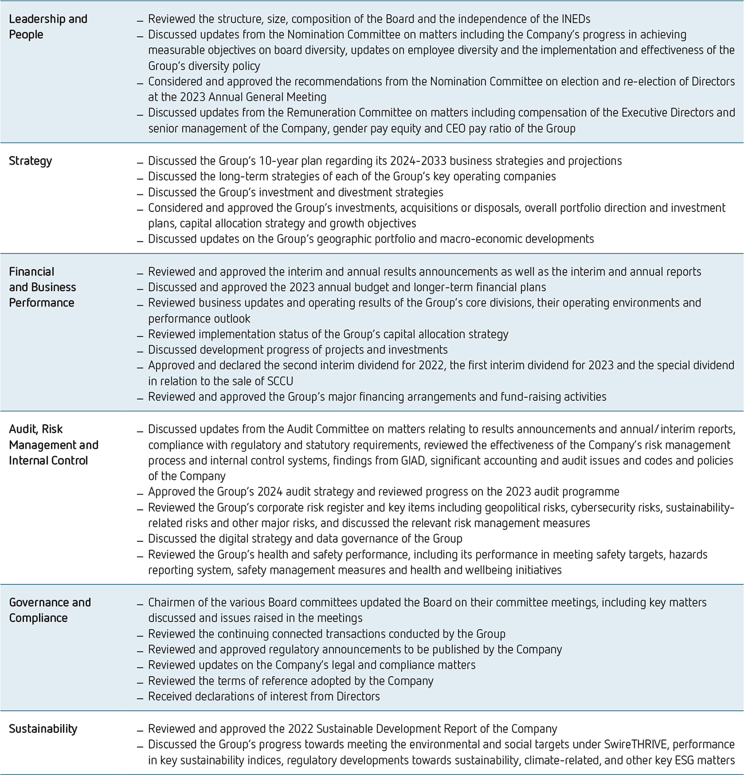 Corporate Governance Report | Swire Pacific Limited