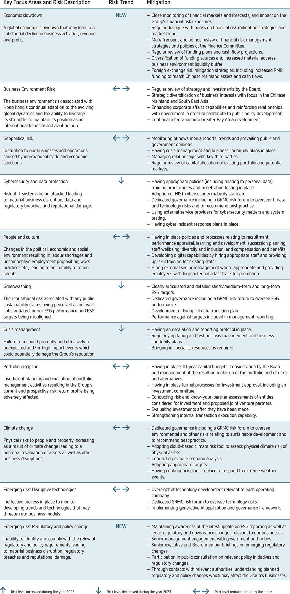Risk Management | Swire Pacific Limited