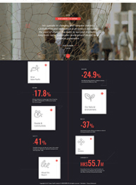 Sustainable Development Reports | Swire Pacific Limited